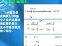 三菱PLC FX系列视频-第21讲:(九)取反指令(INV)