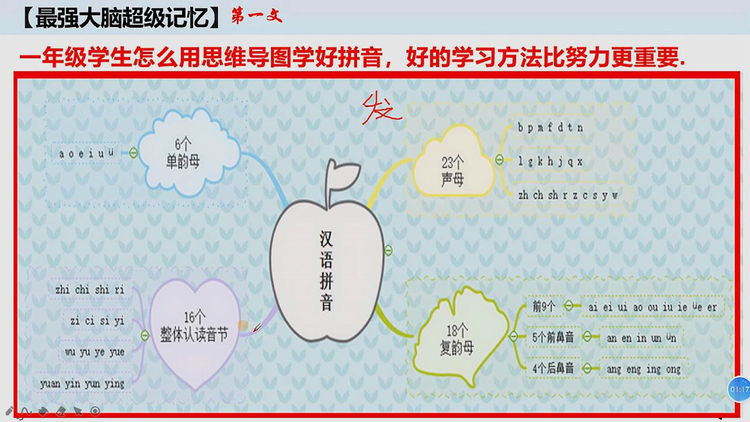一年级学生怎么用思维导图学好拼音,好的学习方法比努力更重要