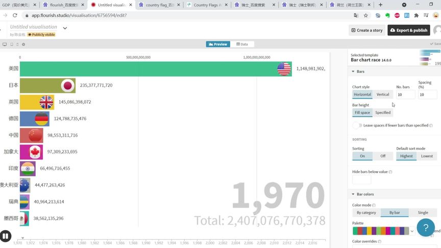 1970-2017年世界gdp前十的国家(美元)#GDP #大数据 #全球排行榜