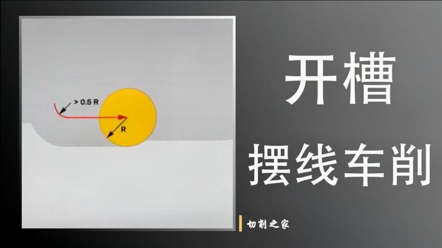 山特小课堂 | 车槽加工更优策略