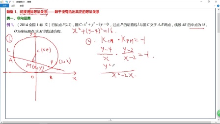 毛家学堂高中数学选修1圆锥曲线与方程第48节曲线轨迹方程的求法2-2