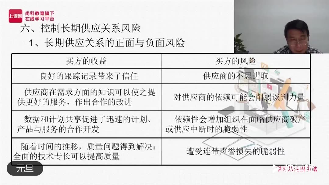 尚科教育学历精品课-供应链风险管理