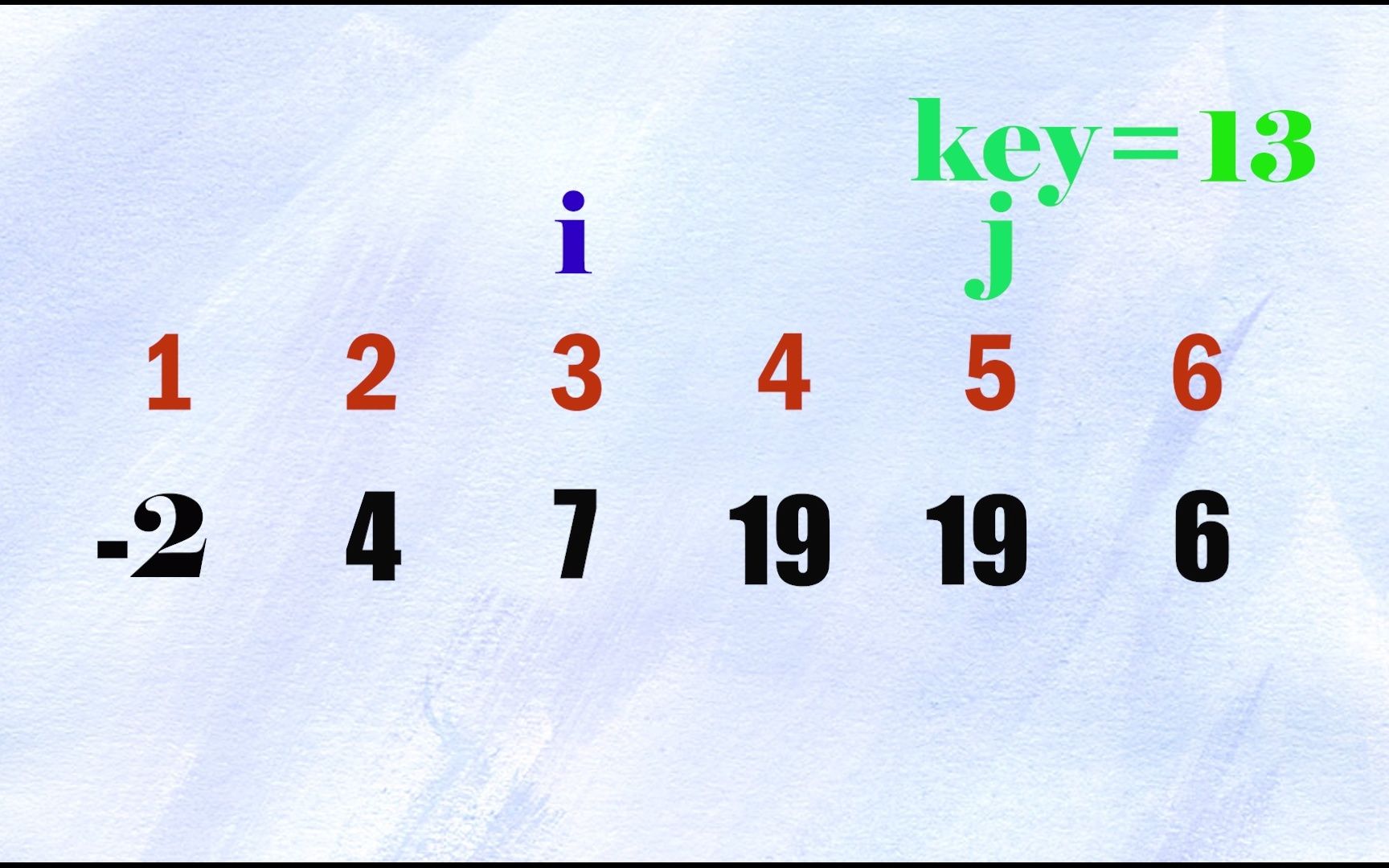 插入排序程序流程动画