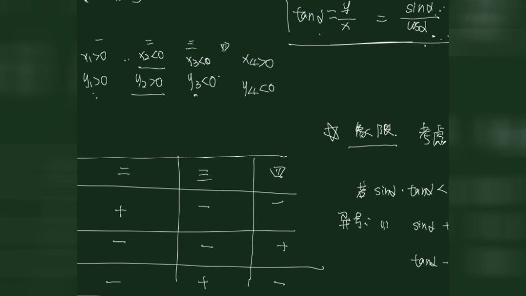 三角函数（基础）