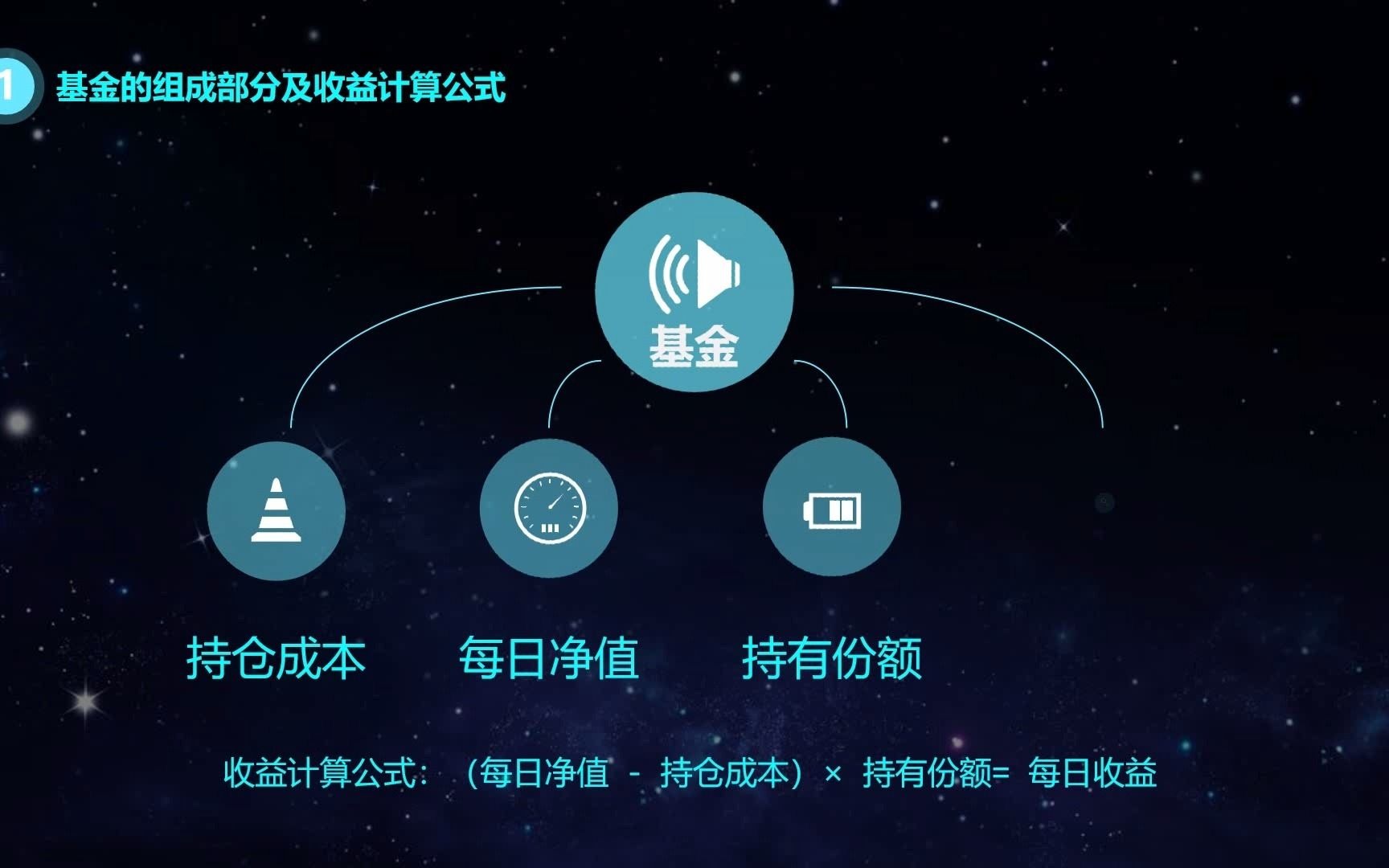 新手基金初步了解。