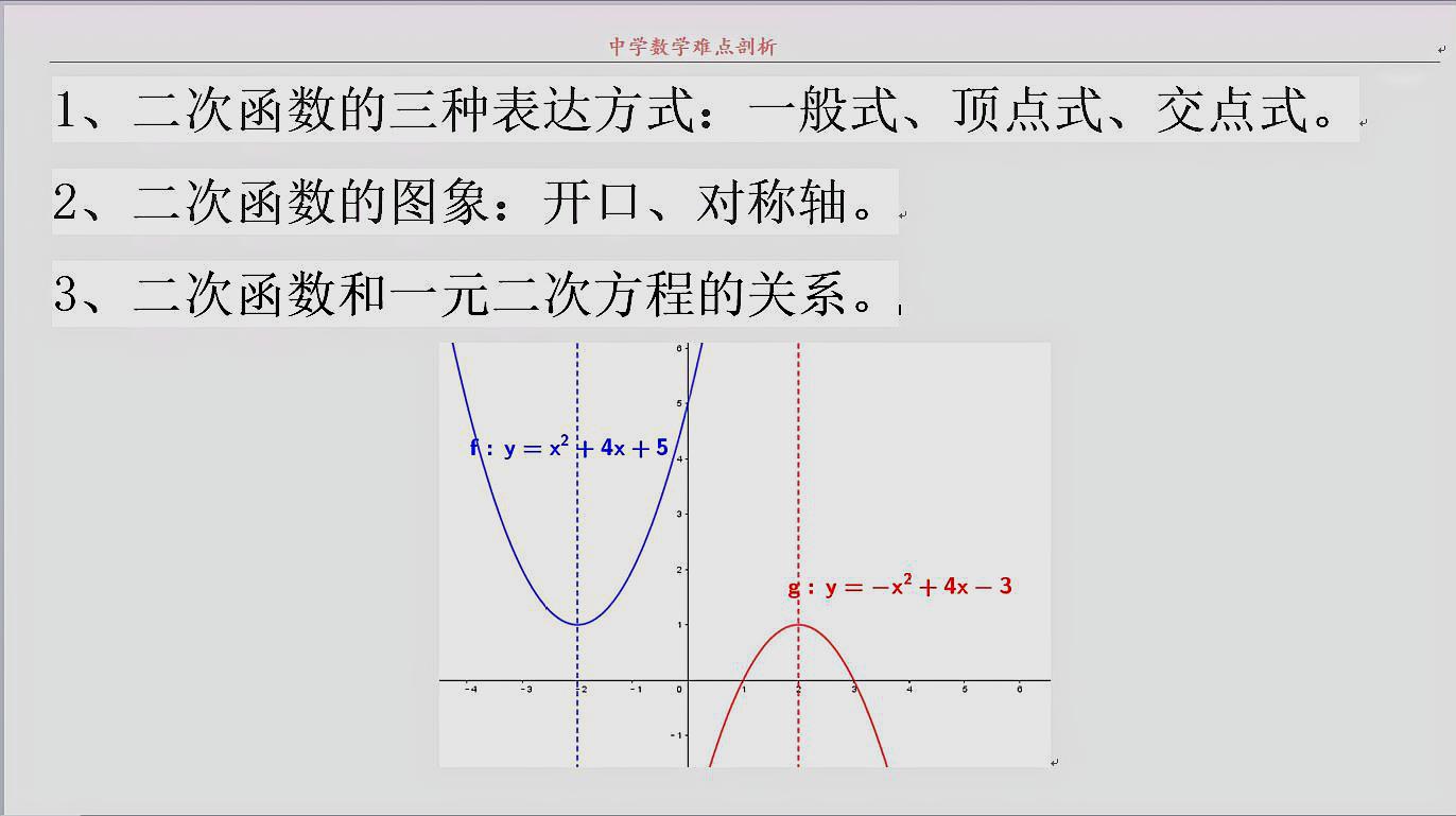 中考数学压轴题 二次函数综合题 先讲讲必备的基础知识