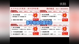 温州纽曼丰田凯美瑞 凯美瑞DVD导航 凯美瑞GPS导航