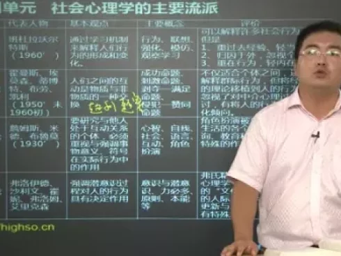社会心理学_04_标清