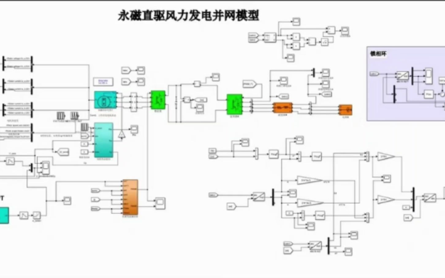永磁直驱风机三相并网模型