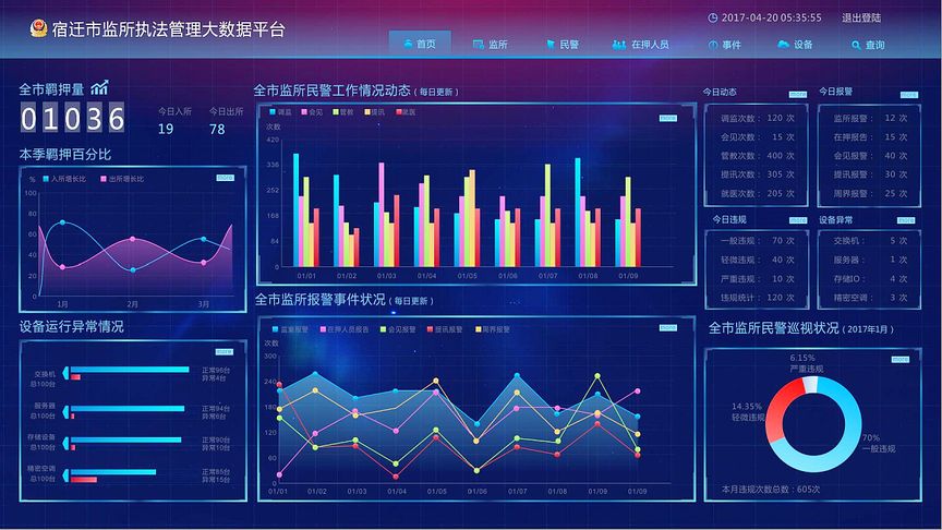 酷炫的大屏投放页面,大数据分析报表