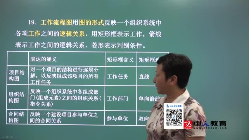 【中人网校】2016一级建造师《建设工程项目管理》免费视频课件1