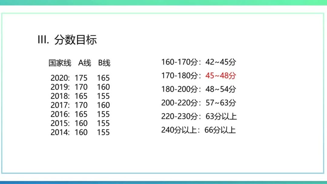 管理类联考近几年国家线统计 MBA MEM MPA EMBA笔试分数线