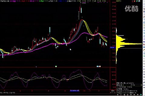 股市女神讲解股票基础知识 技术指标讲解 炒股技巧视频教程讲堂 炒股...