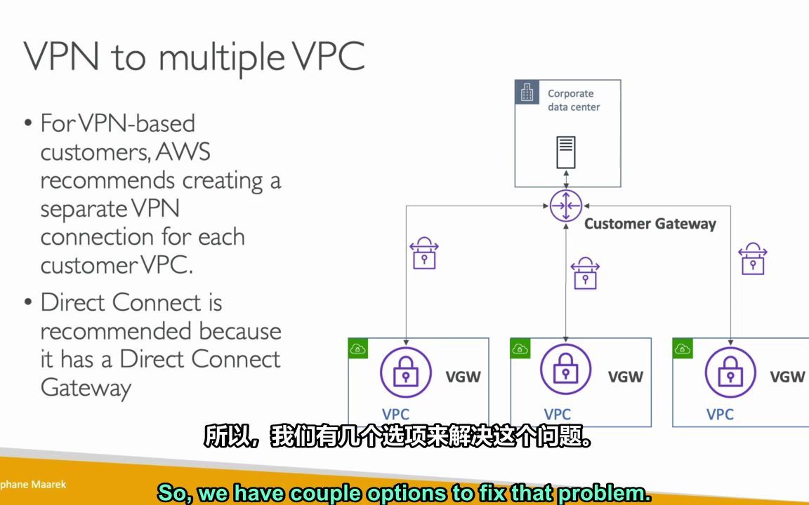 【AWS SAP全集中英字幕】15.8. VPN Part 2_srt