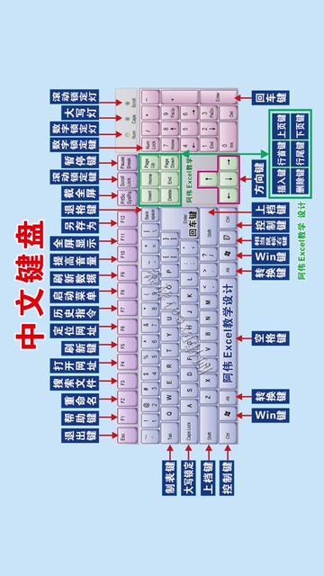 电脑键盘知识