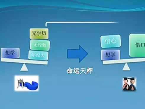 cad室内设计专业基础教程_标清