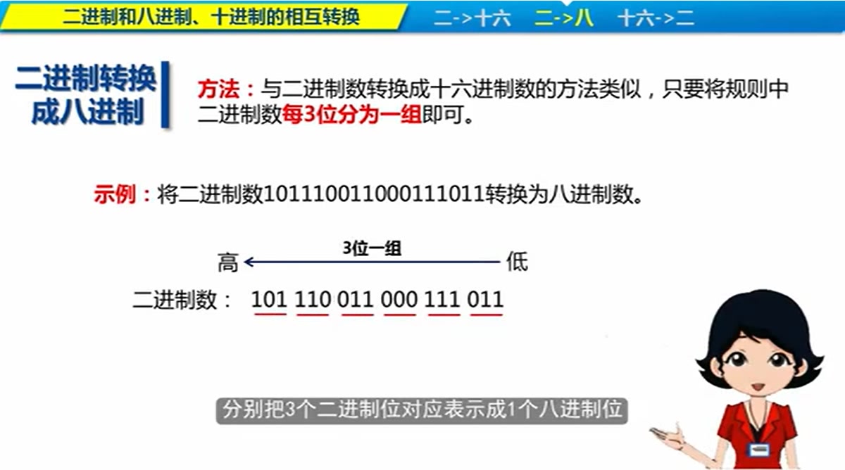 4-二进制和八进制、十六进制的相互转换