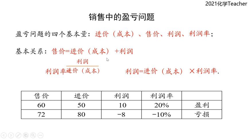 七年级数学:一元一次方程的应用,实际问题的销售盈亏