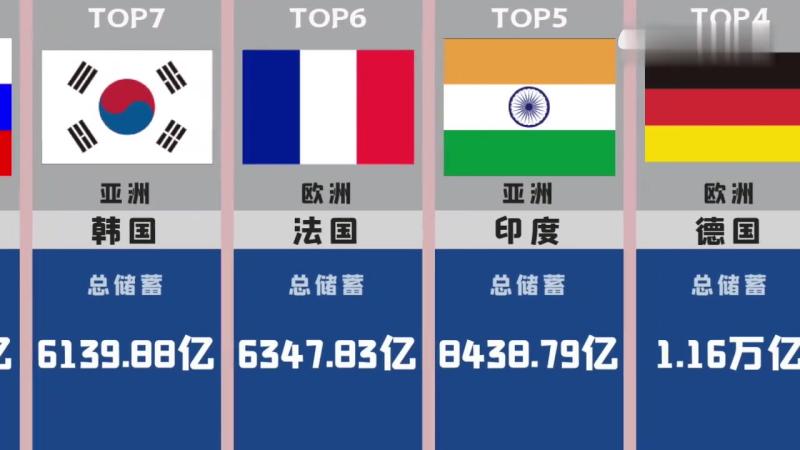 全球最有钱的十个国家