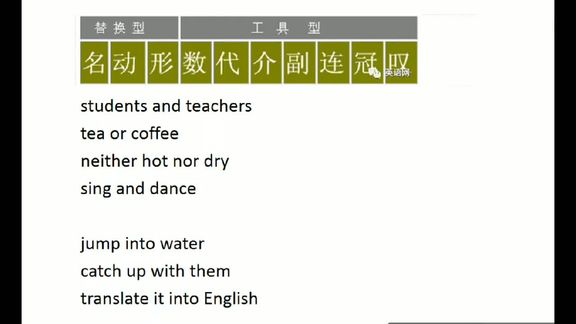 没几个人说得清连词与介词的区别#英语