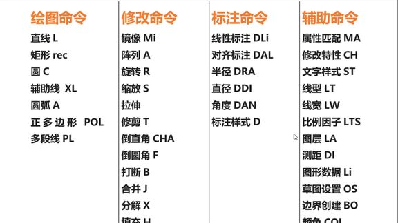 CAD零基础入门——常用快捷键