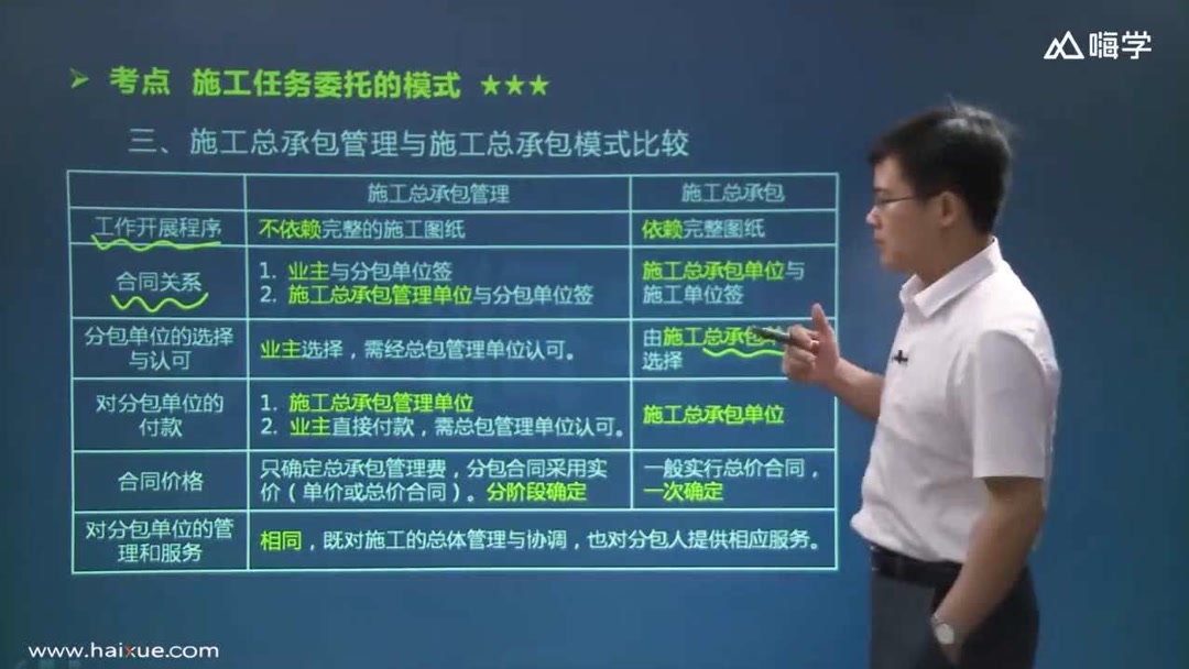 09-1Z201000 (8)建设工程项目采购的模式 2