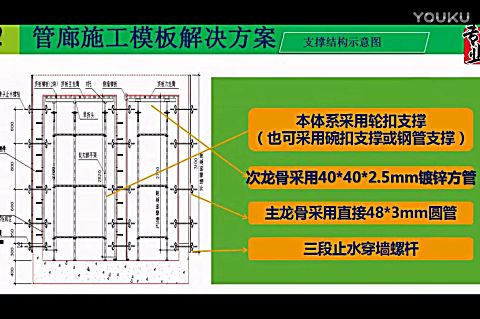 善林早拆塑料建筑模板体系在管廊项目中的应用