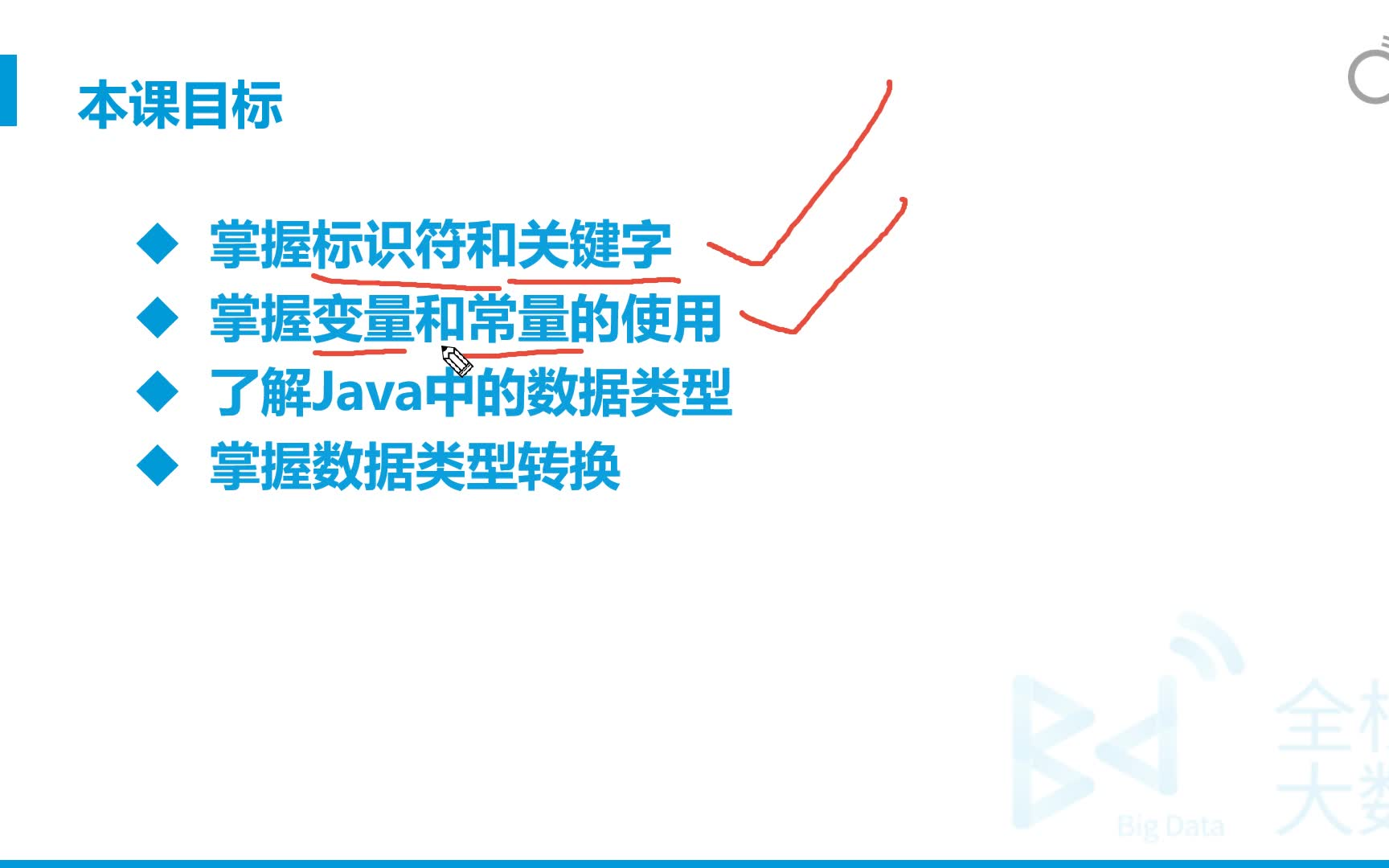 day02-变量,数据类型和运算符