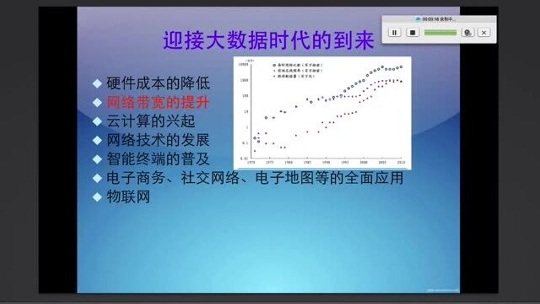ECUST周逢时的微课-大数据简介