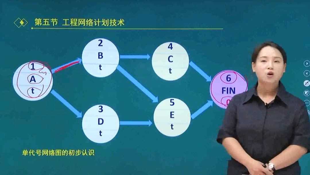 来学网来学教育造价工程师冲刺预测班造价管理工程网络计划技术03