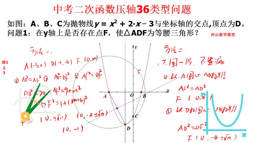 中考二次函数压轴36类问题(妙招一)等腰三角形