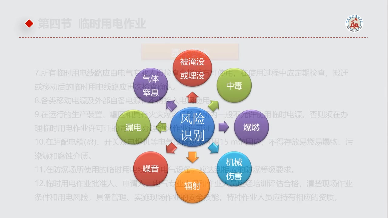 危害因素识别与风险防控 第四章2危险作业安全