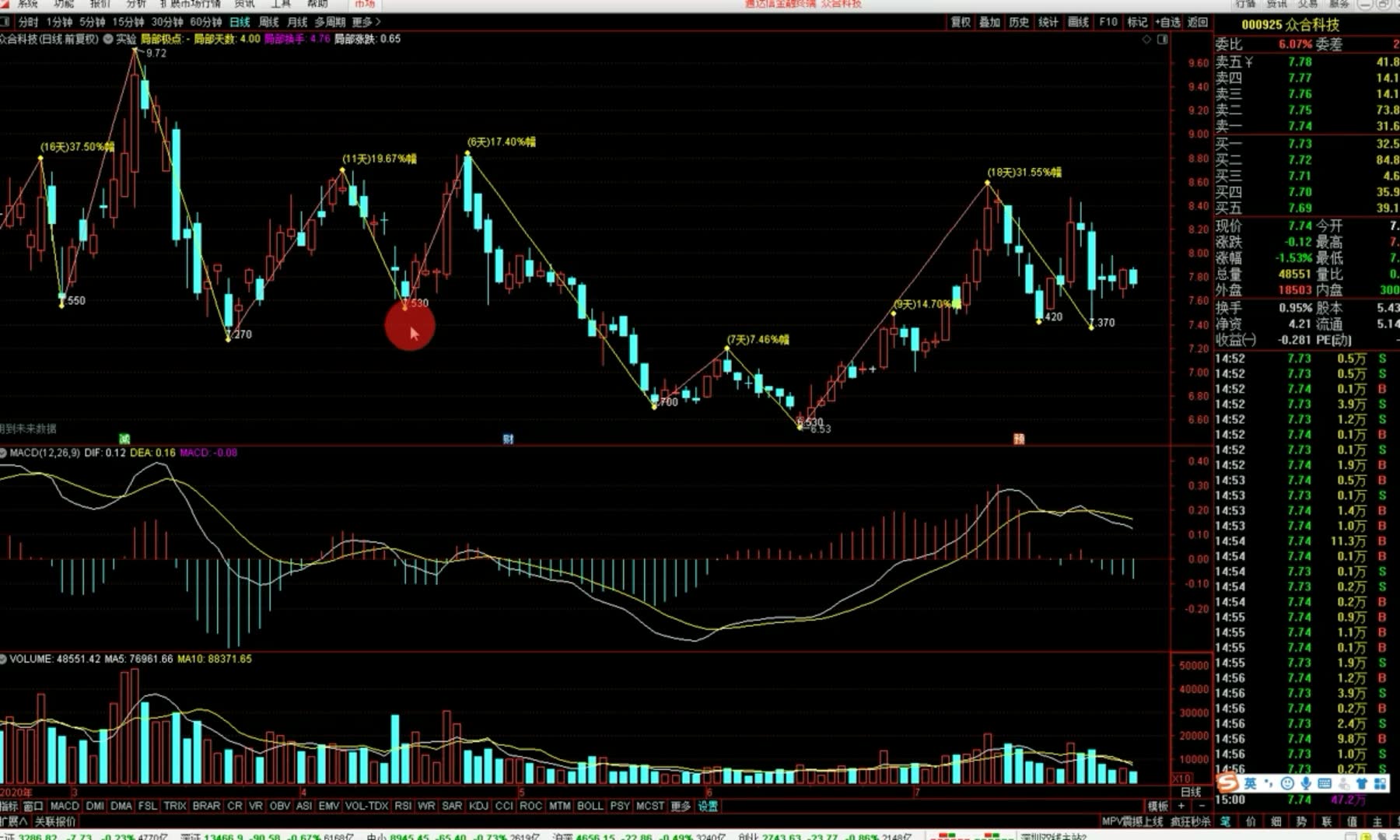 指标未来函数检测小工具(下)老师新的视频讲解(1)