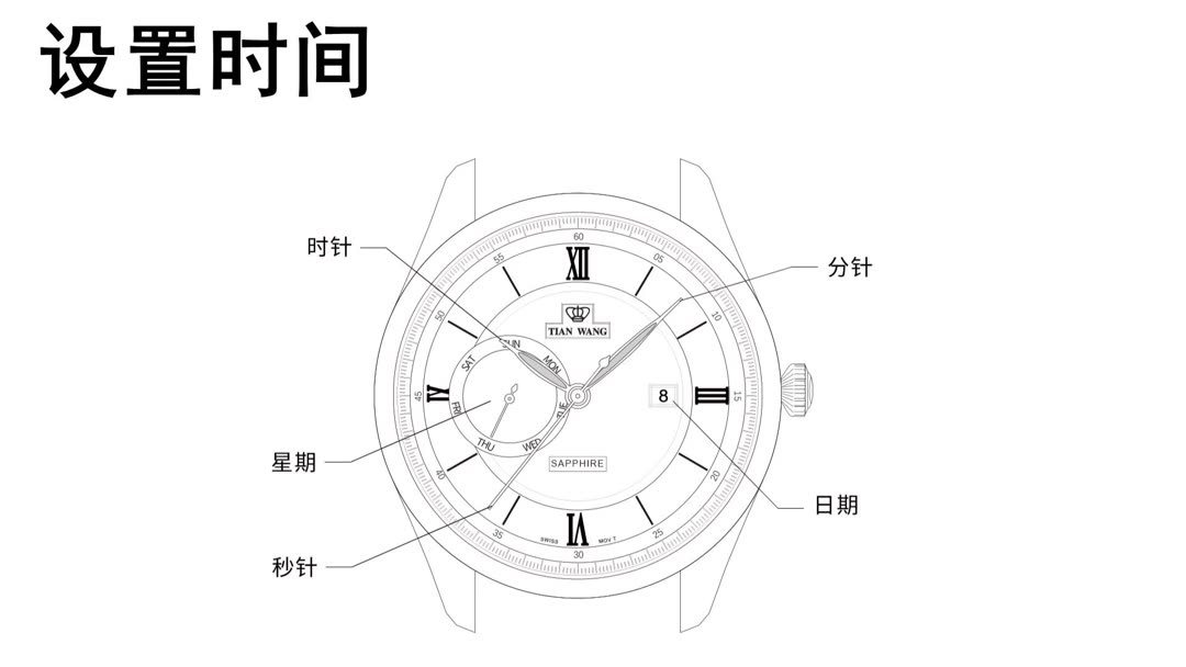 天王表特殊表款调节教程