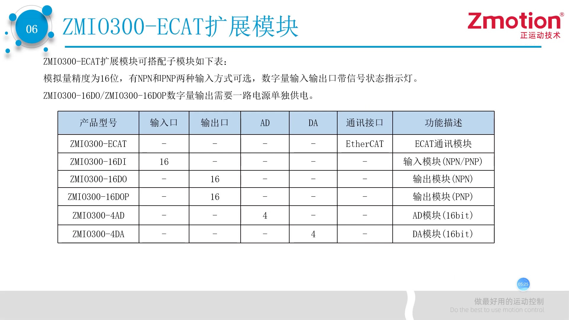 视频教程:如何进行运动控制器EtherCAT总线的基础使用?