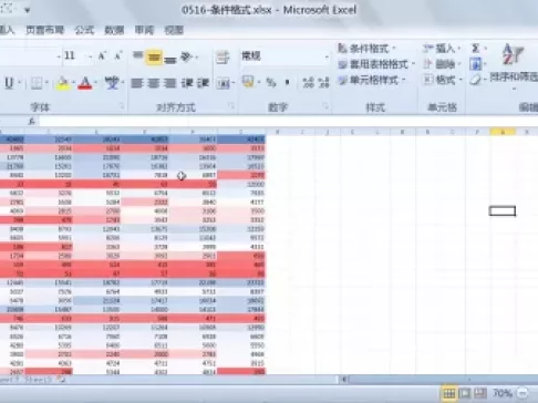 0516-excel 基础应用大全-条件格式