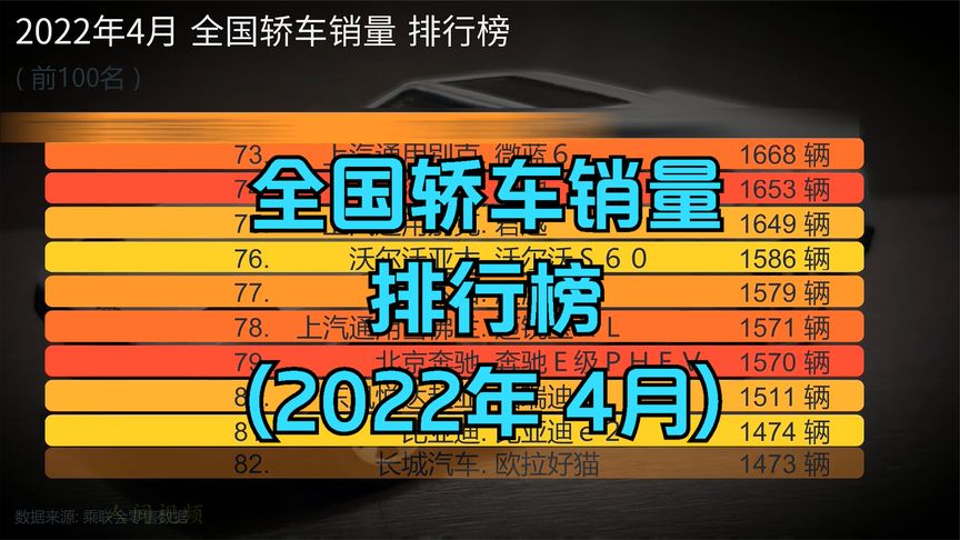 2022年4月 全国轿车销量 排行榜, 14个车型超过1万辆