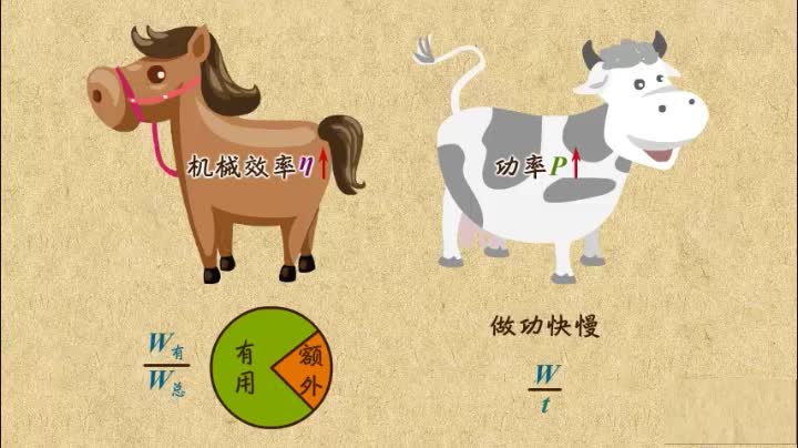 3.机械效率和功率的概念辨析