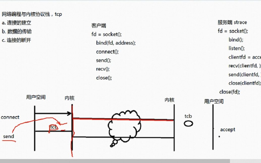linux网络编程,就那些事儿,而很难透彻 |网络与线程进程的关系;网络编程...