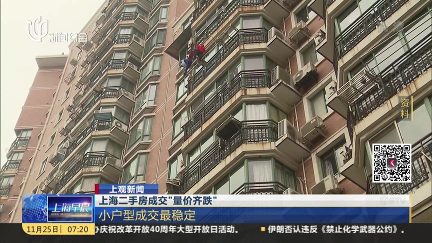 房市“降温”啦!上海二手房成交“量价齐跌”,小户型成交最稳定