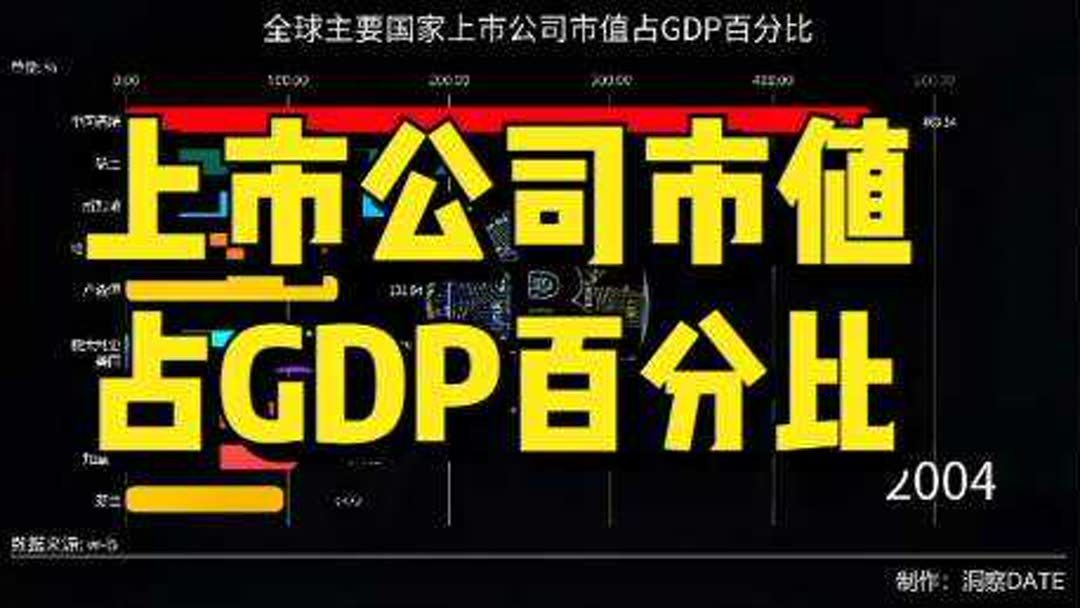 洞察数据丨主要国家地区上市公司市值占GDP比例,香港也太高了