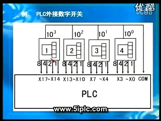 31三菱FX系列PLC的BIN码变换指令