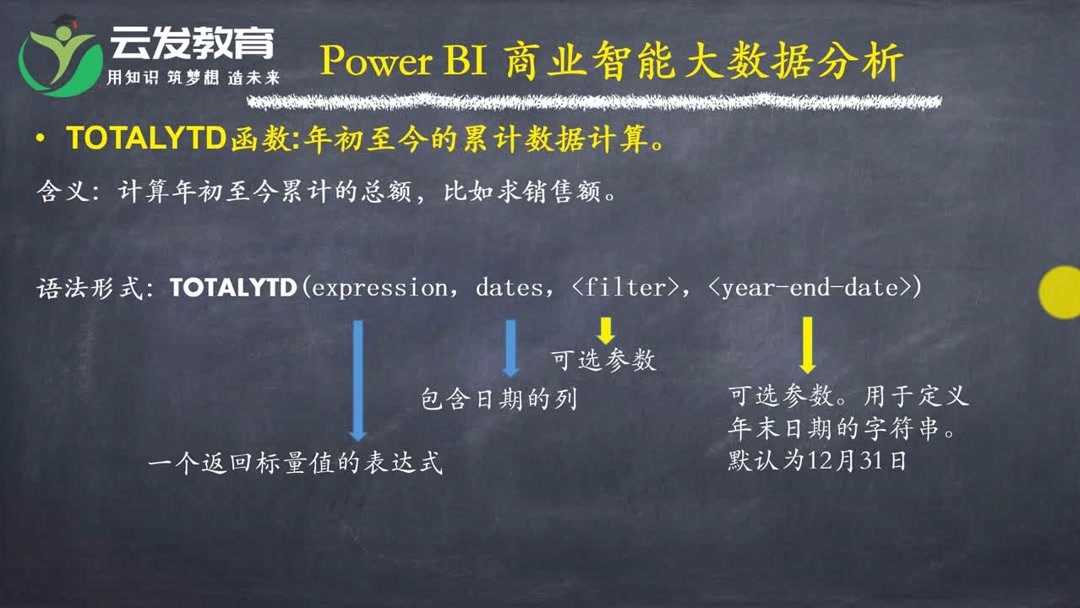 3分钟数据可视化Power BI大佬支招