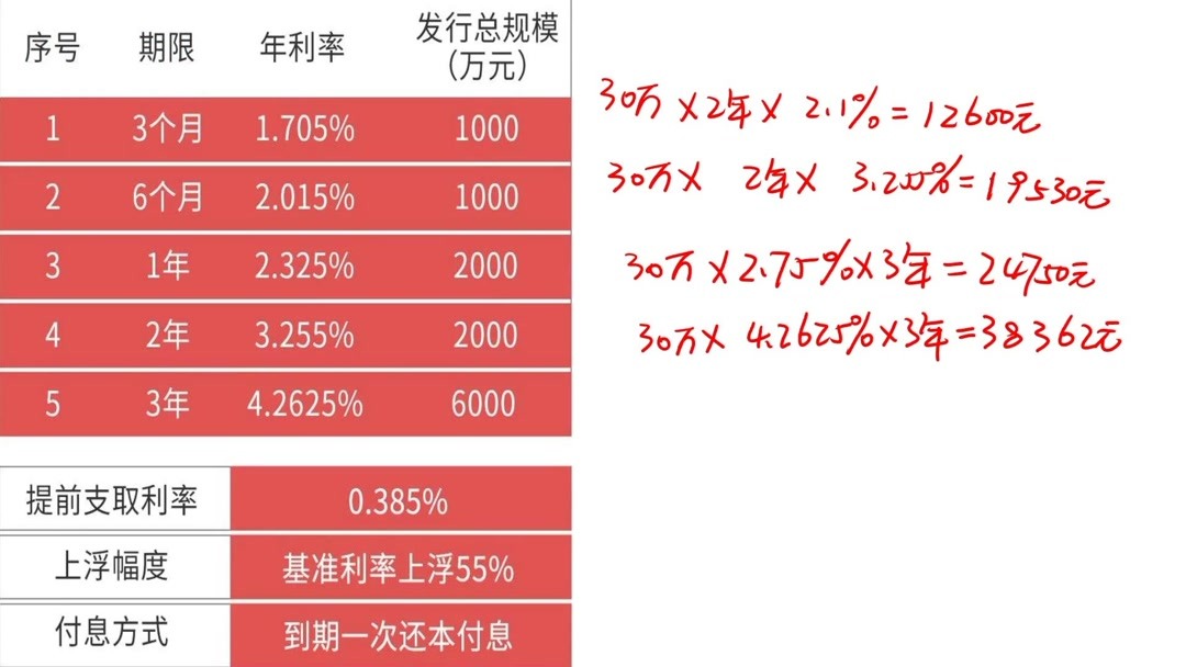 利率上浮55%,存款利率浮到顶,大额存单的利息怎么算