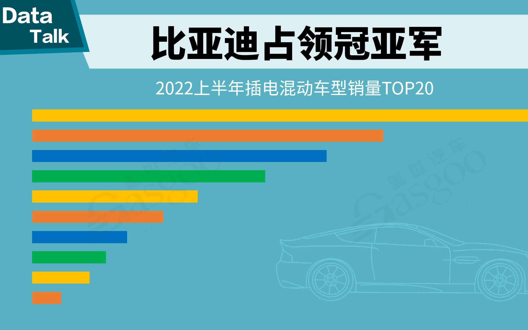 2022上半年插电混动车型销量TOP20:比亚迪占领冠亚军