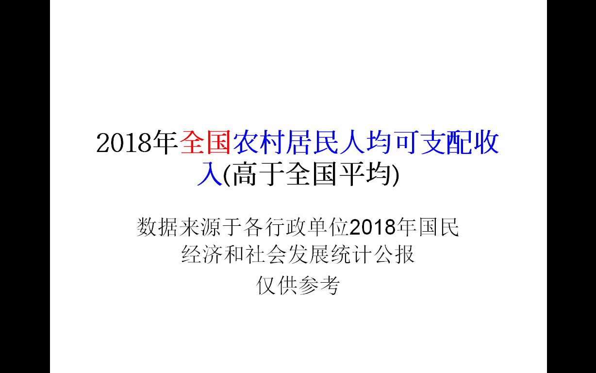 高于2018年全国城乡居民人均可支配收入比的直辖市/地级行政单位/省...