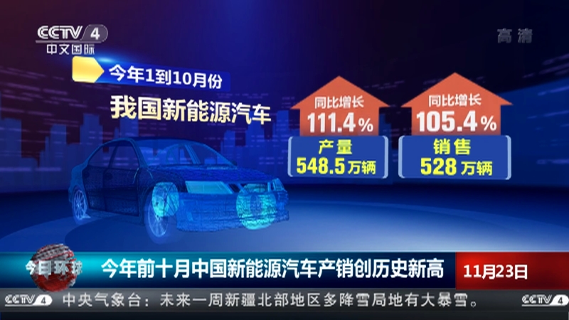 [今日环球]今年前十月中国新能源汽车产销创历史新高