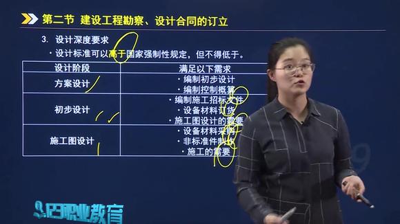 监理设计合同的发包方式