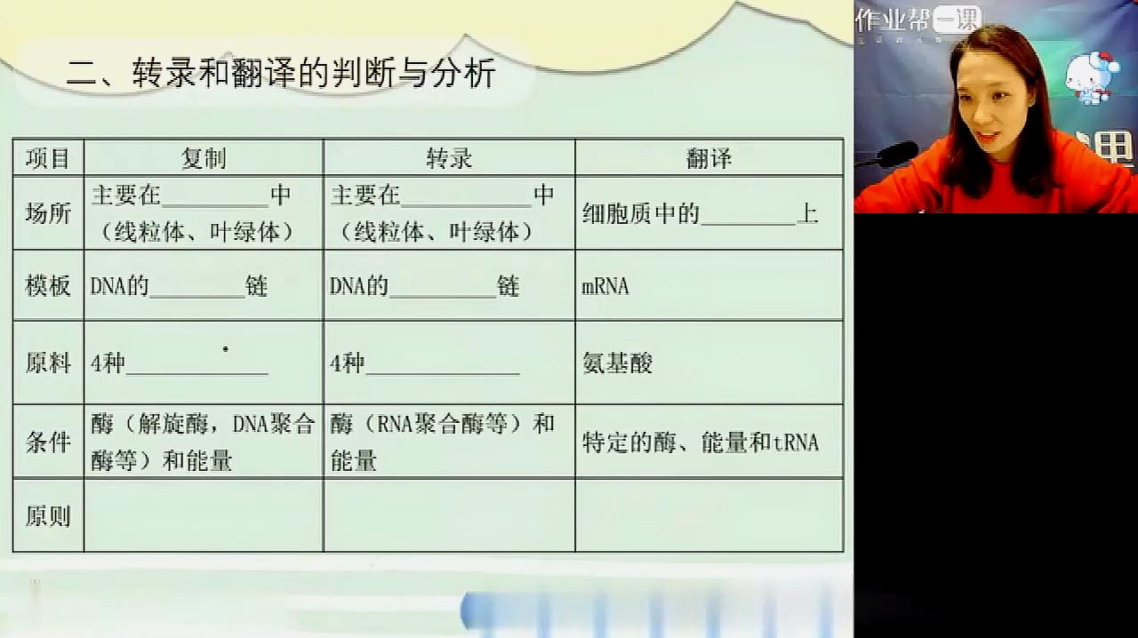高中生物,基因的表达方式,详解