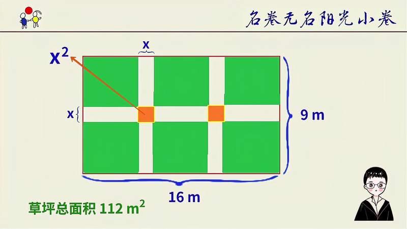 九年级数学,一元二次方程的实际应用,求面积的问题